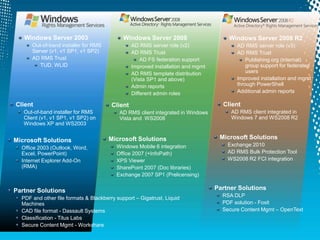 Windows Server 2012 Active Directory Rights Management Services | PPTX