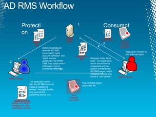 Windows Server 2012 Active Directory Rights Management Services | PPTX