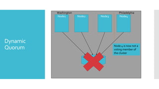 Windows server 2012 failover clustering new features | PPT | Free Download