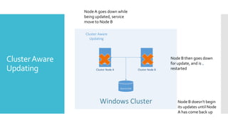 Windows server 2012 failover clustering new features | PPT | Free Download
