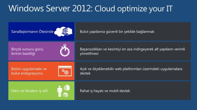 Windows Server 2012 Kurulum ve Gelen yenilikler | PPTX