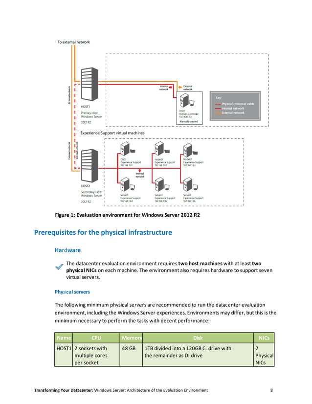 Windows server 2012_r2_evaluation_guide | PDF | Cloud Computing | Internet