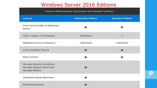 Windows Server 2016 First Look (Part 1) | PDF
