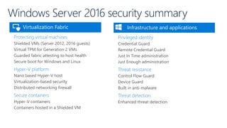 Windows Server 2016 ile İşlerinizi Daha Güvenli Gerçekleştirin! | PPT
