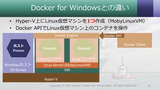 Windows Server 2016上でLinuxコンテナが動いた！ | PPT