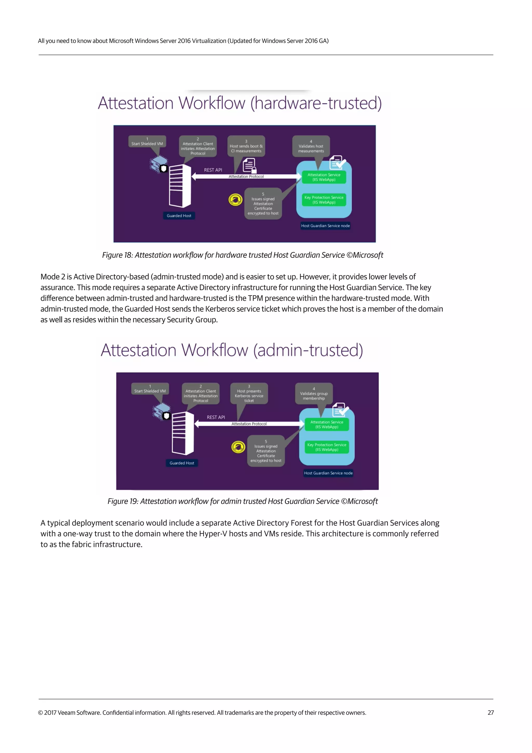 Windows_Server_2016_Virtualization White Paper By Veeam | PDF