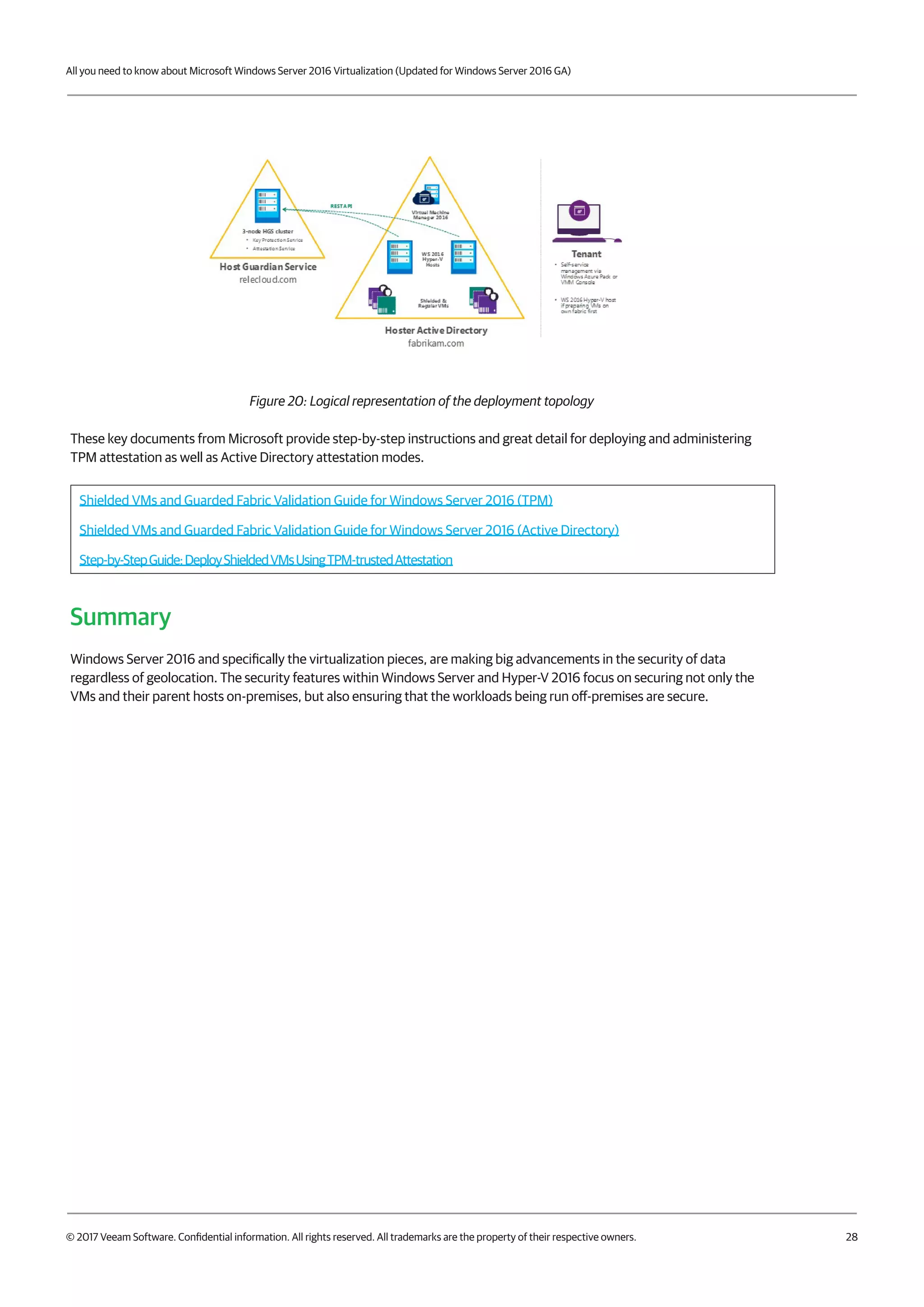 Windows_Server_2016_Virtualization White Paper By Veeam | PDF