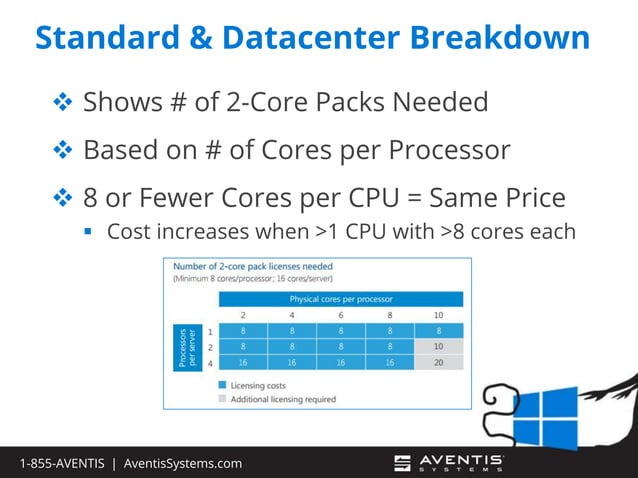 Windows Server 2016 Licensing Tips | PPT