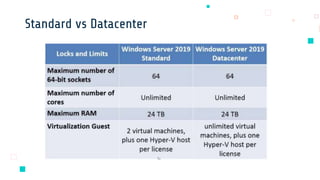 Windows Server 2019.pptx