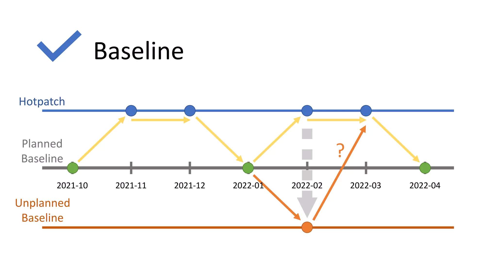 Windows Server 2022 Datacenter Azure Edition Overview | PPT