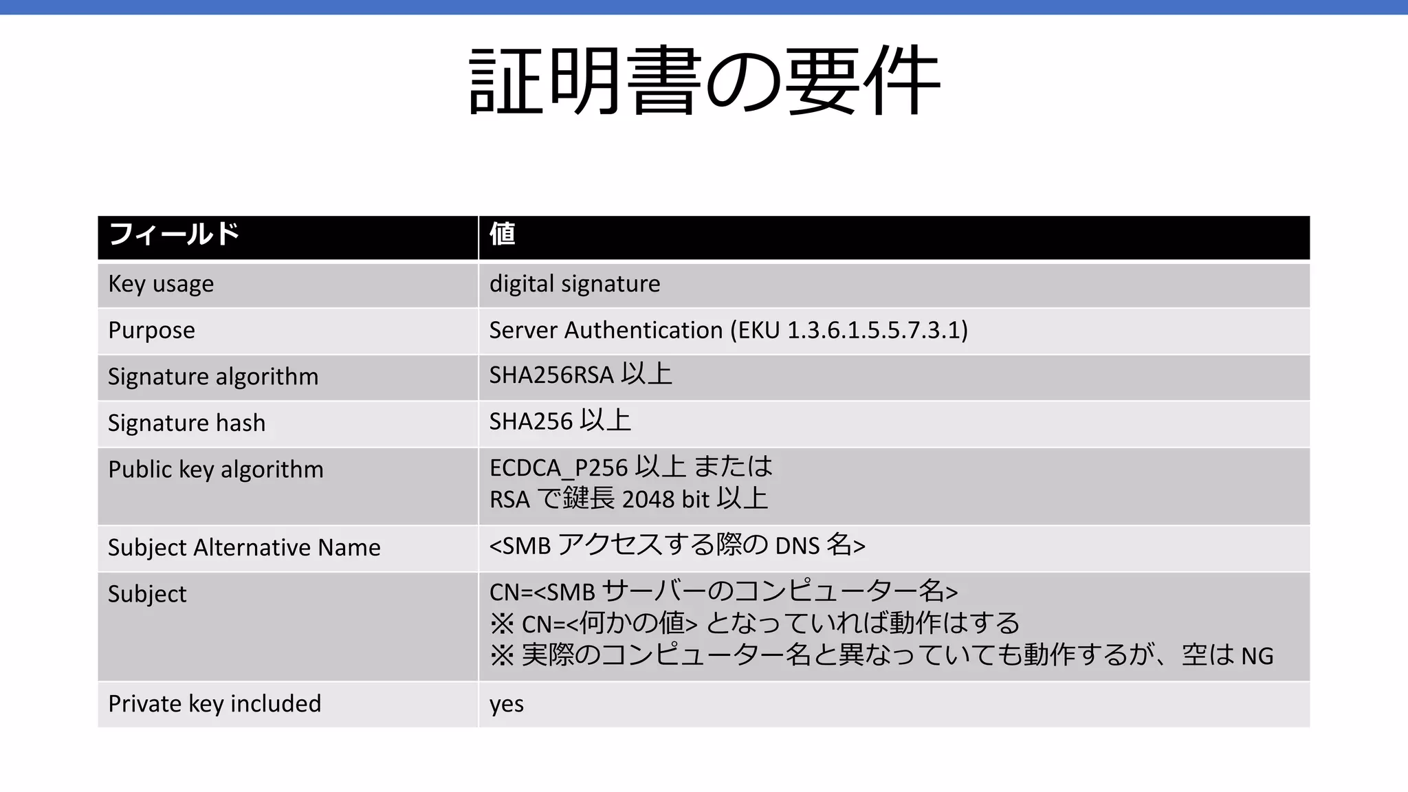 Windows Server 2022 Datacenter Azure Edition Overview | PPT