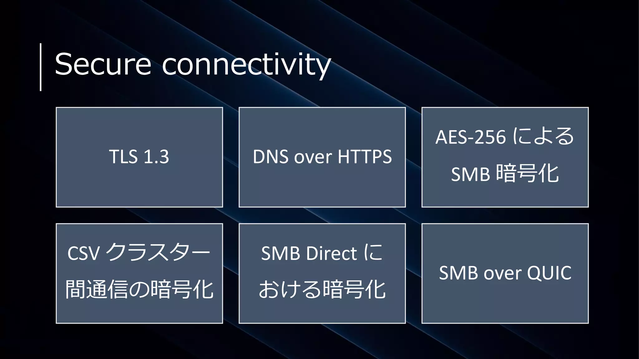 Windows Server 2022 Datacenter Azure Edition Overview | PPT