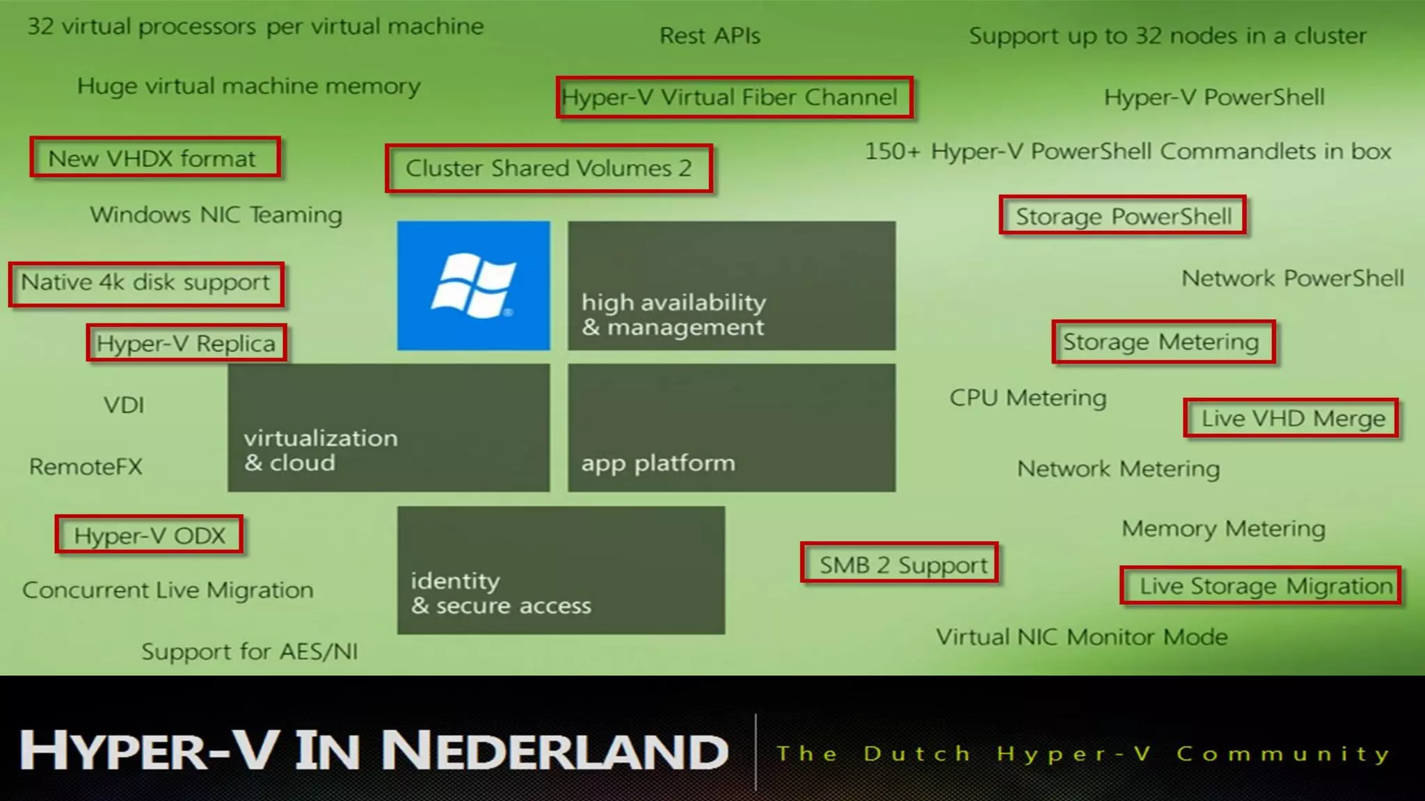 Windows server 8 hyper v & storage (hans vredevoort) | PDF