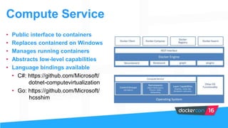 Windows Server and Docker - The Internals Behind Bringing Docker and Containers to Windows by ...