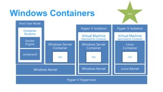Windows server and docker | PPT