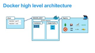 Windows server and docker | PPT