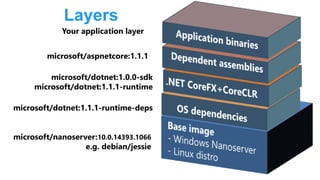 Windows server and docker | PPT