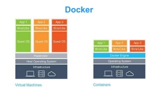Windows server and docker | PPT