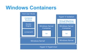 Windows server and docker | PPT