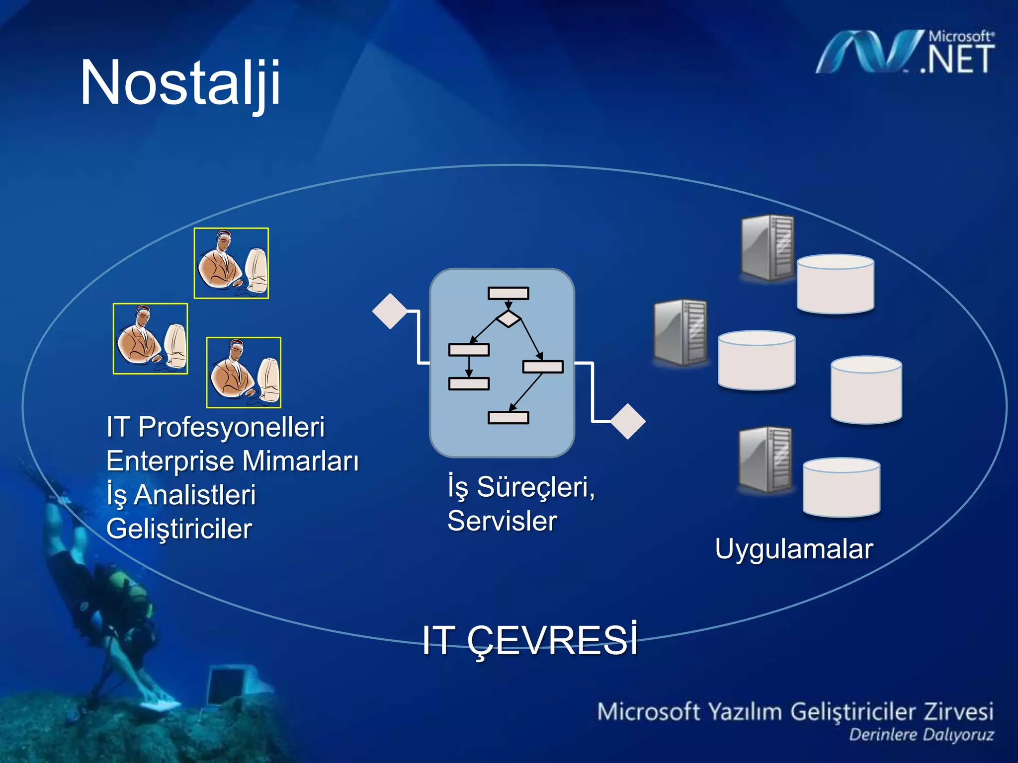 Windows Server App Fabric Introduction | PPT
