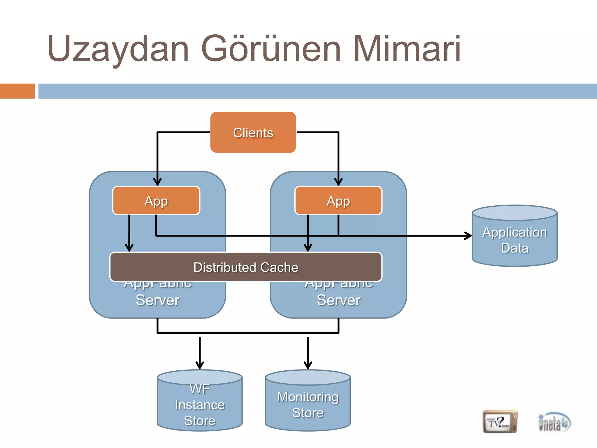 Windows Server App Fabric Introduction | PPT