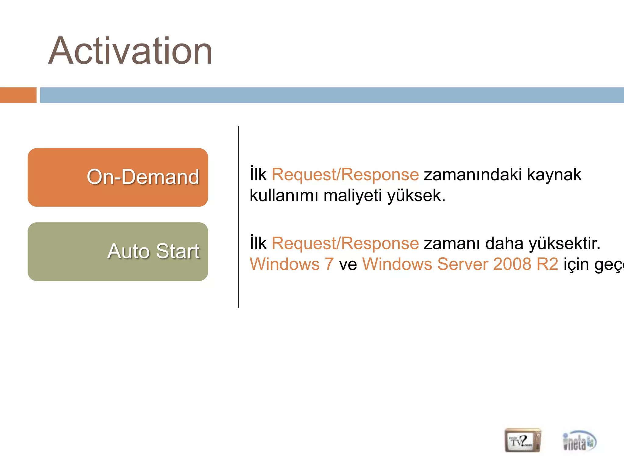 Windows Server App Fabric Introduction | PPT