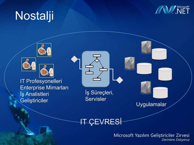 Windows Server App Fabric Introduction | PPT
