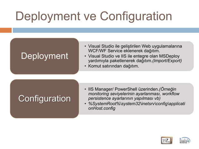 Windows Server App Fabric Introduction | PPT