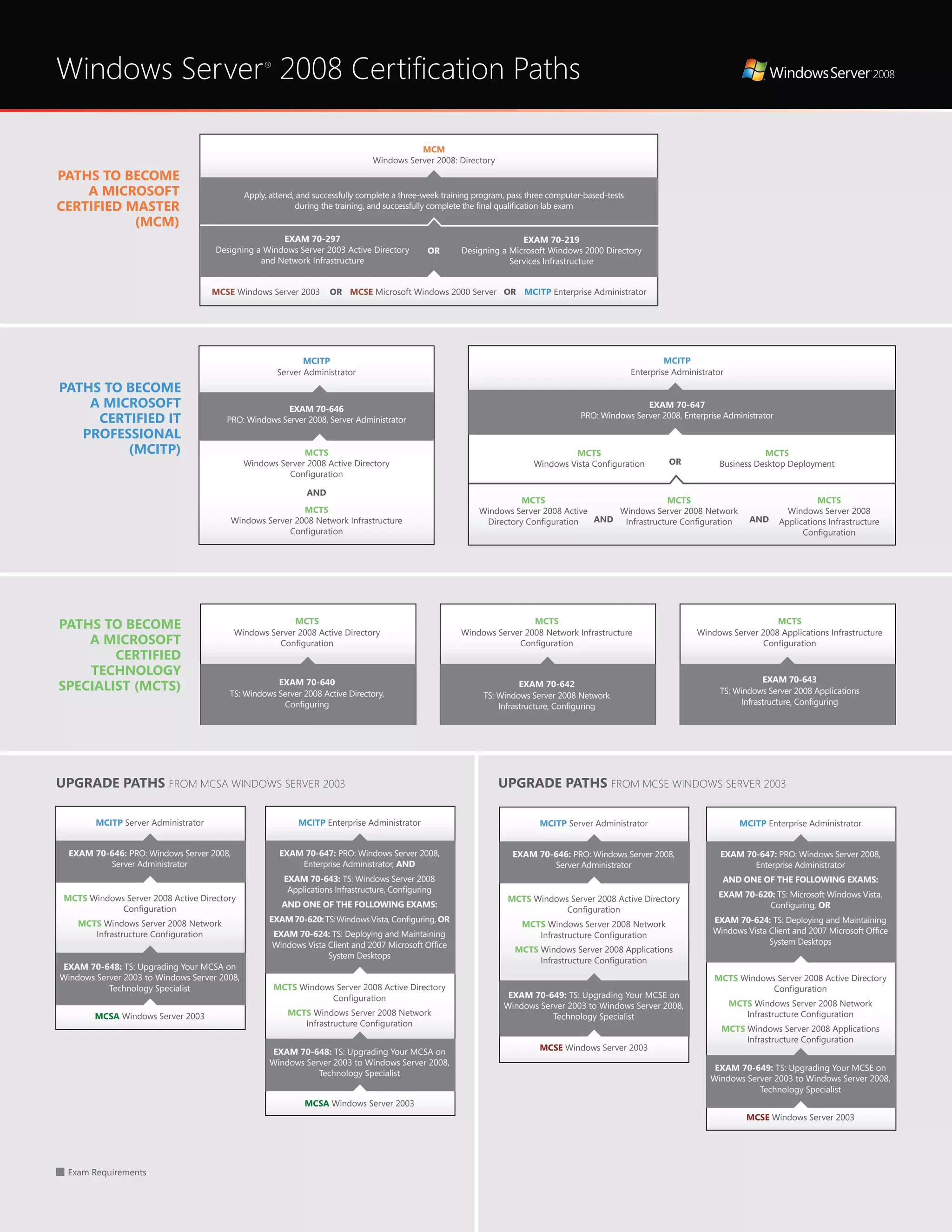 Windows server certification_path | PDF