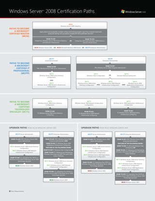 Windows server certification_path | PDF