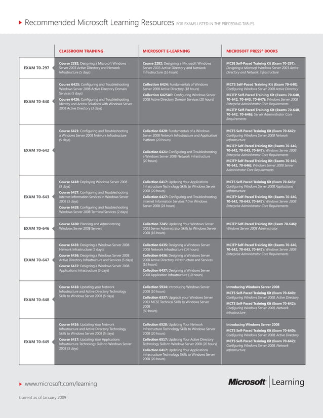 Windows server certification_path | PDF