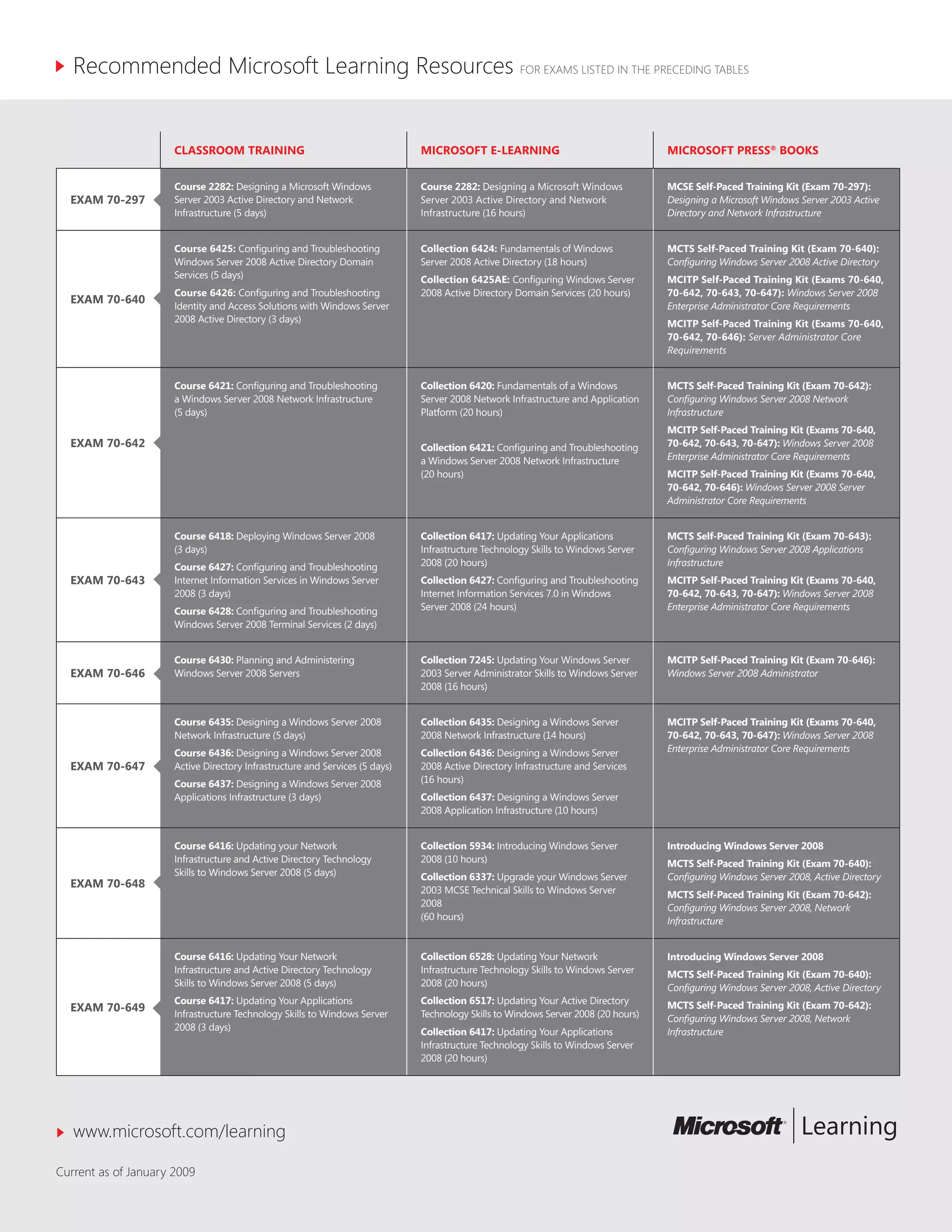 Windows server certification_path | PDF