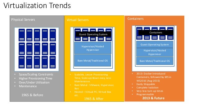 Windows server containers