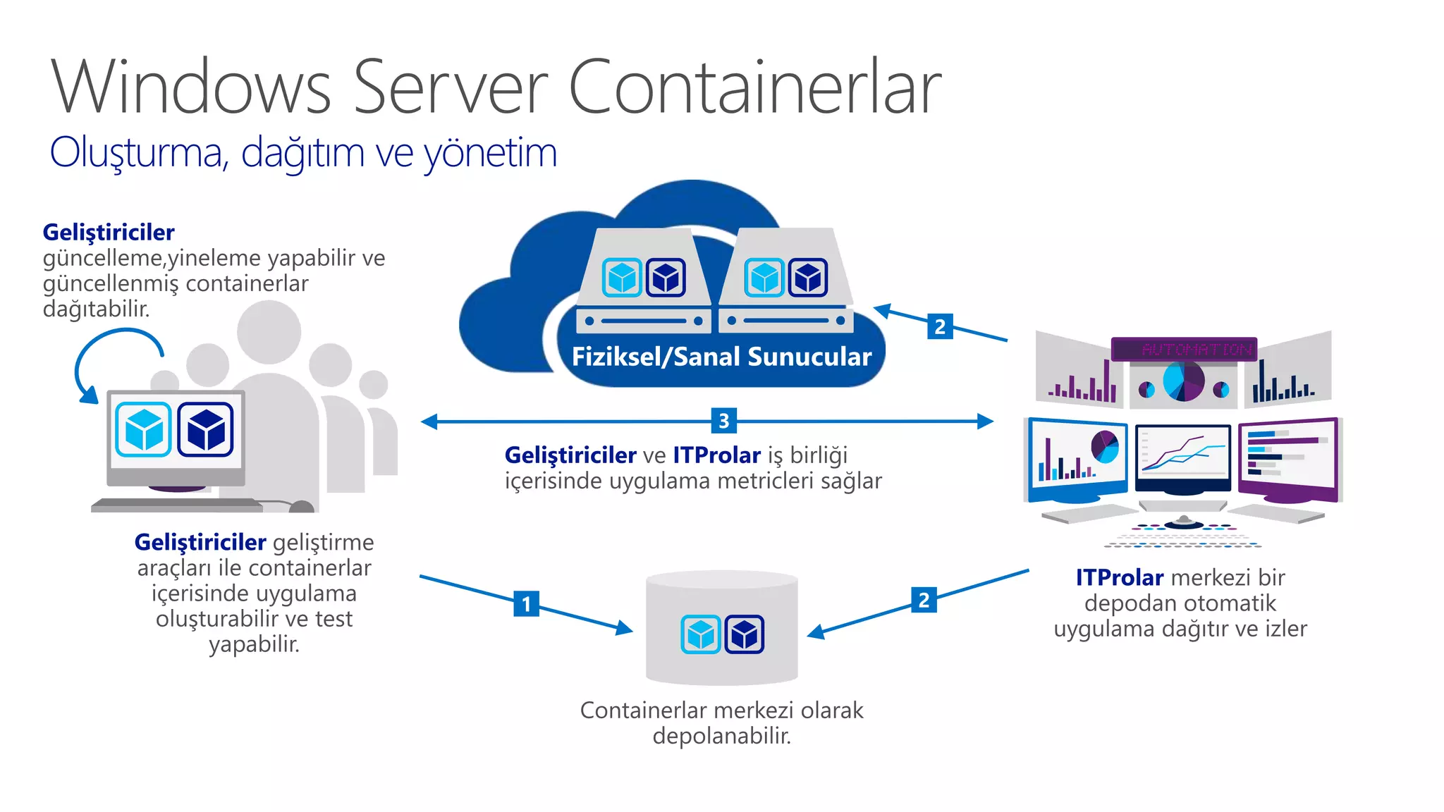 Windows Server Containers | PPT