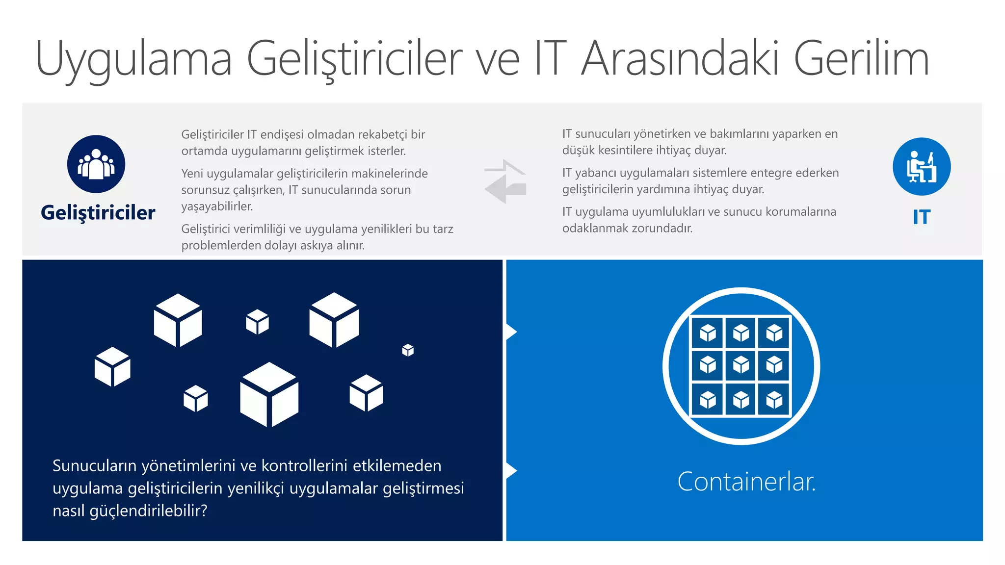 Windows Server Containers | PPT