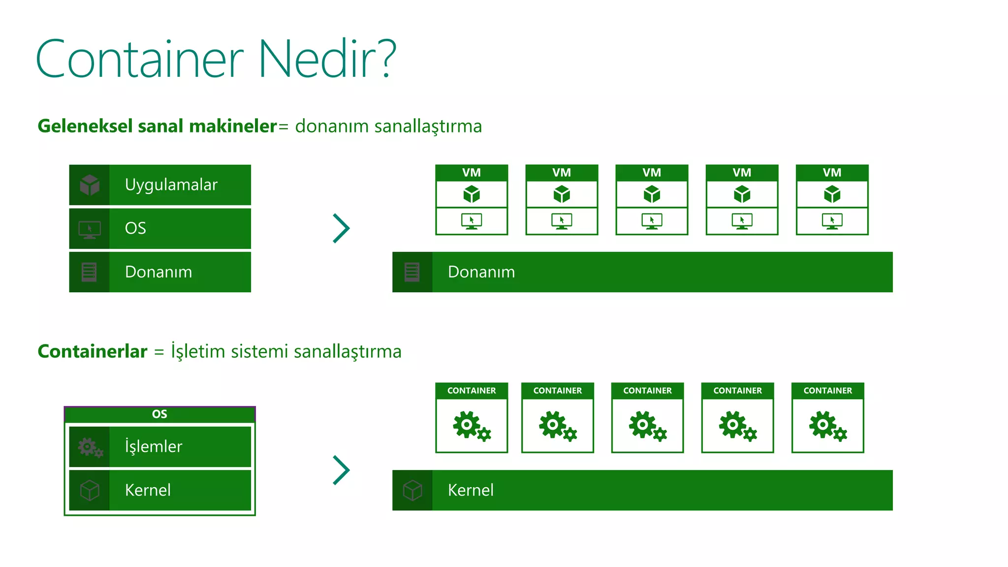 Windows Server Containers | PPT