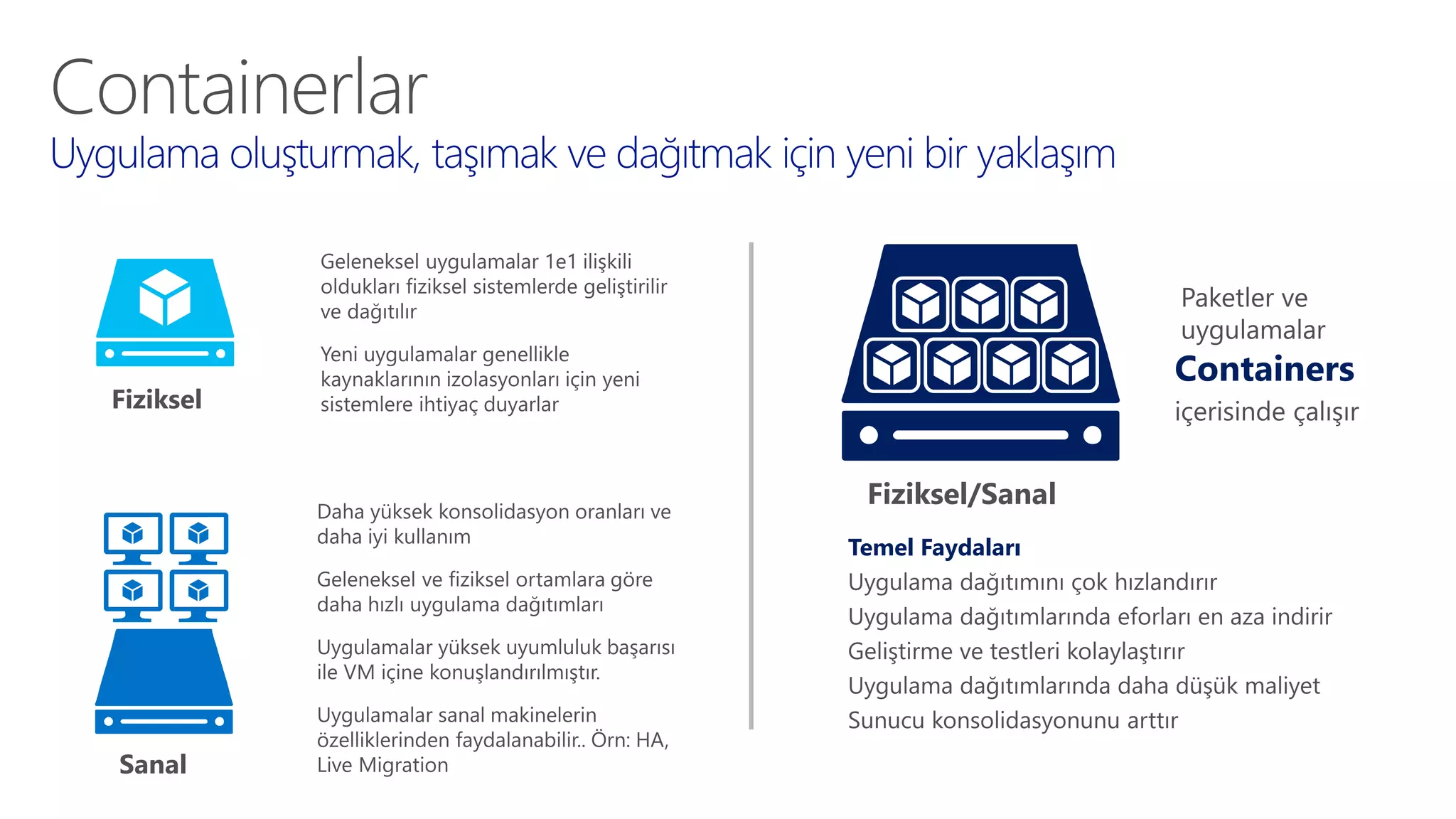 Windows Server Containers | PPT