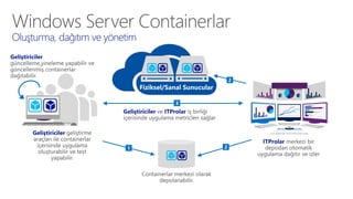 Windows Server Containers | PPT