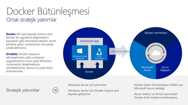 Windows Server Containers | PPT