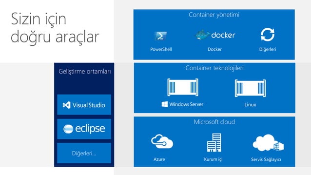 Windows Server Containers | PPT