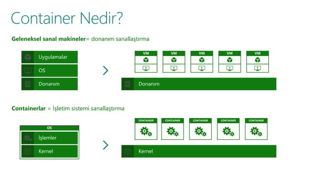 Windows Server Containers | PPT