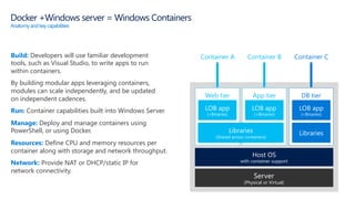 Mordernizing Traditional Applications. An Introduction to ...