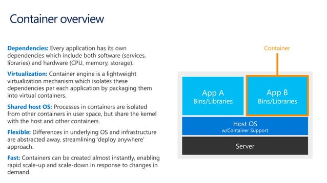 Mordernizing Traditional Applications. An Introduction to Containerization | PPT