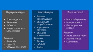 Контейнеры и экосистема разработки Microsoft (Windows Server Containers ...