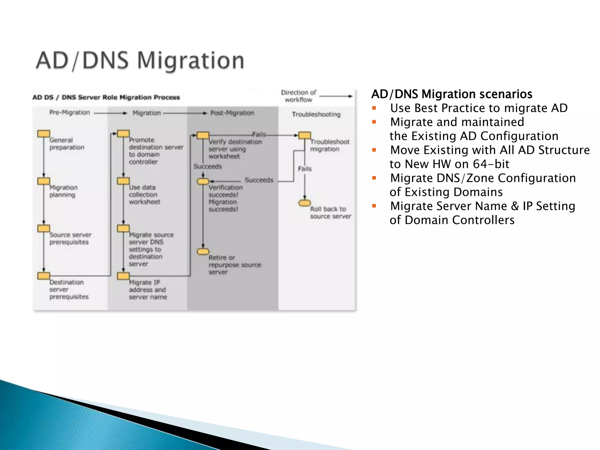 Windows Servers migration & upgrade | PPTX