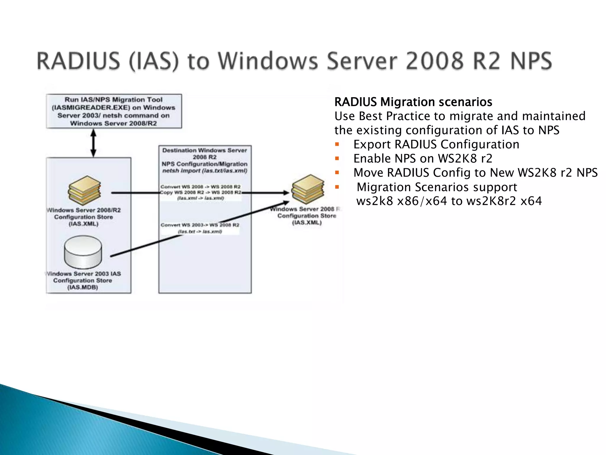 Windows Servers migration & upgrade | PPTX