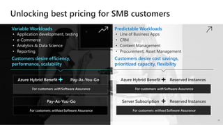 Run your business more efficiently with Windows Server on Azure | PPT