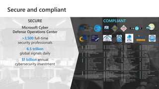 Run your business more efficiently with Windows Server on Azure | PPT