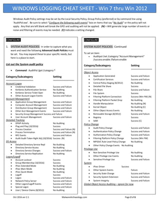 Windows splunk logging cheat sheet Oct 2016 - MalwareArchaeology.com | Operating Systems ...