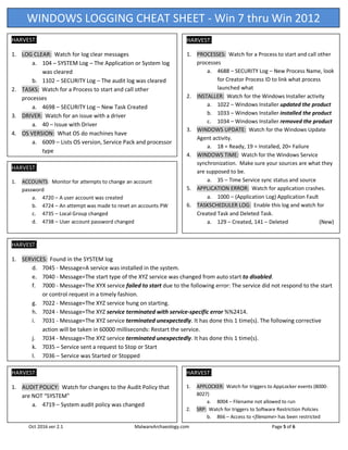 Windows splunk logging cheat sheet Oct 2016 - MalwareArchaeology.com ...